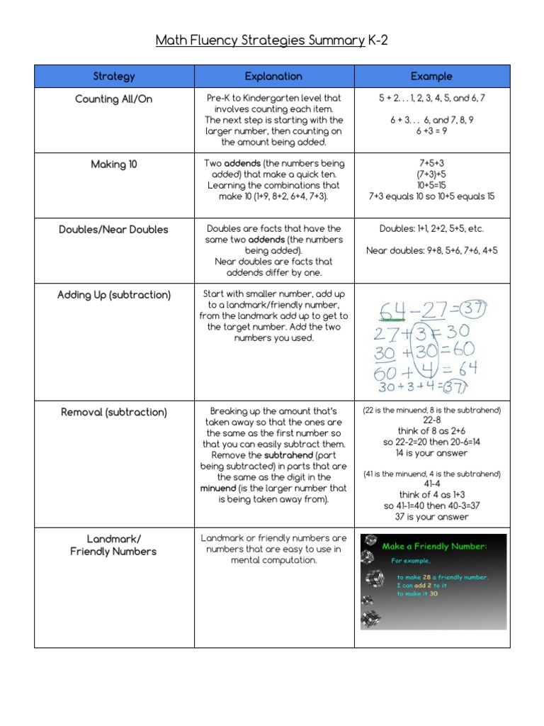 Math Fluency Strategies Summary K 2: Strategy Explanation Example | PDF ...