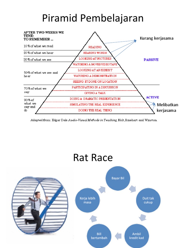 Piramid Pembelajaran | PDF