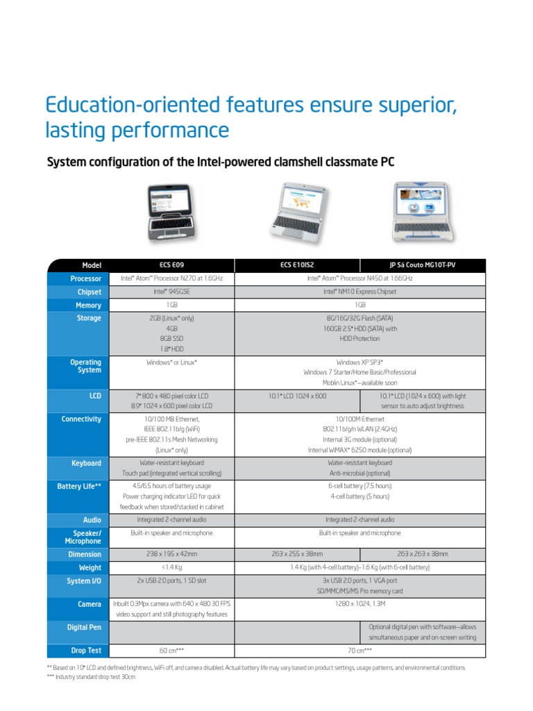 Tablet Classmate PC Intel | PDF | Personal Computers | Secure Digital