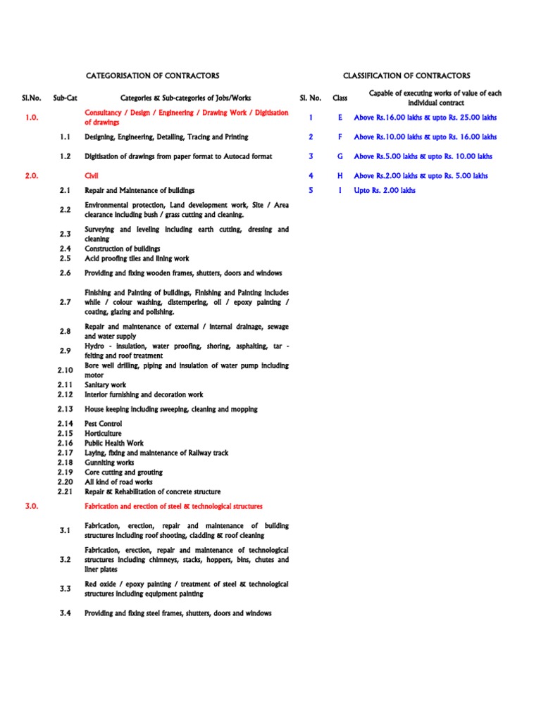 Categorization & Classification of Contractors | Download Free PDF ...