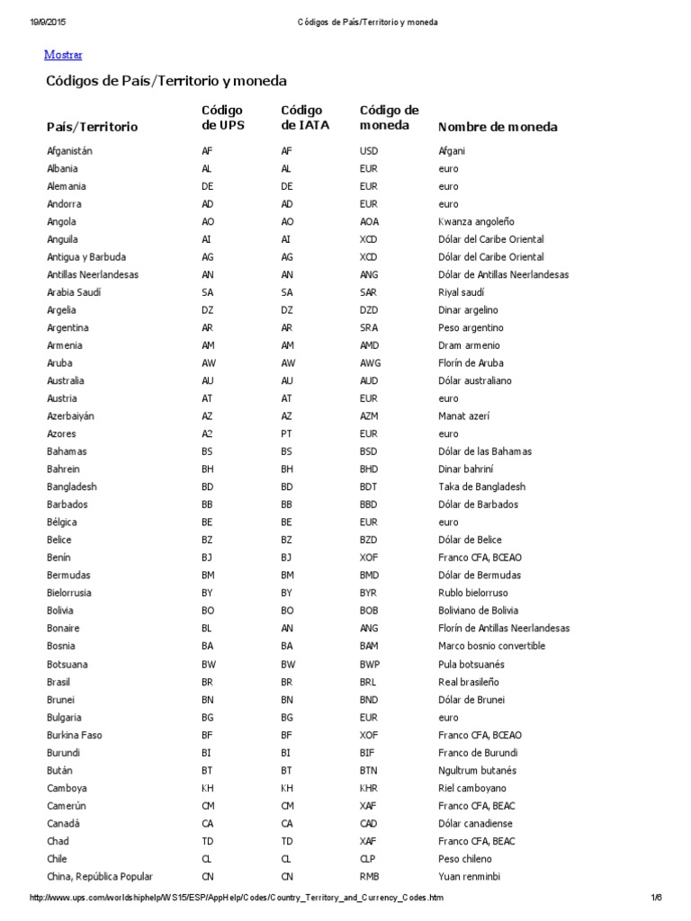 Códigos de País - Territorio y Moneda | PDF | Economía de asia ...