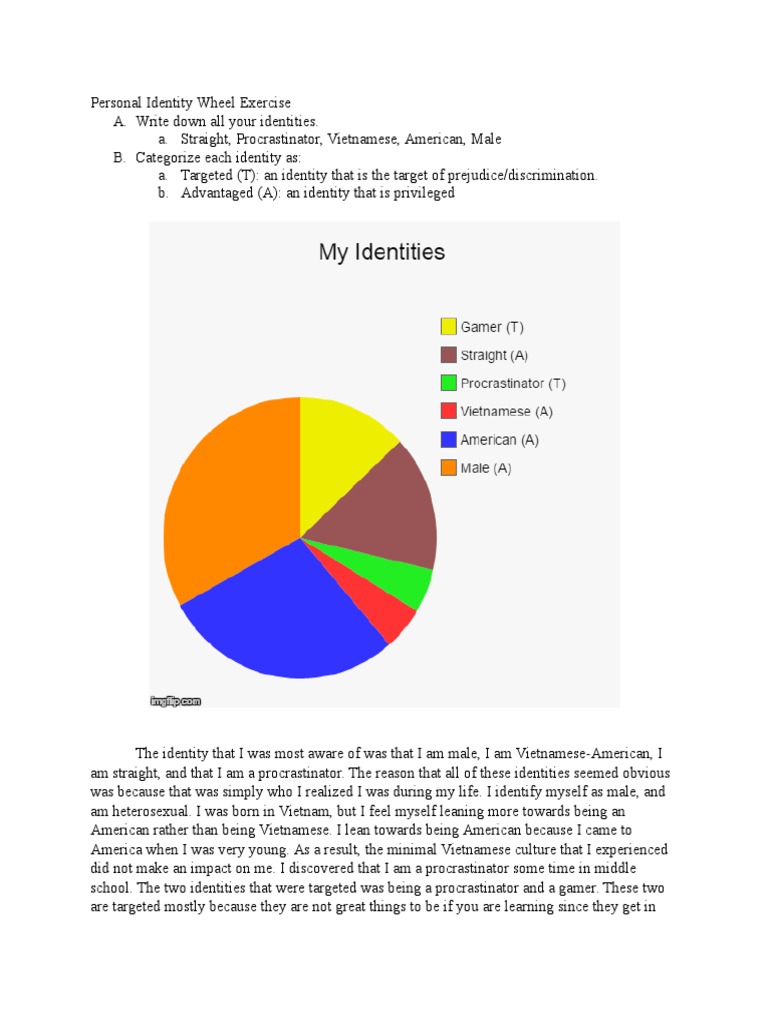 Personal Identity Wheel Exercise | PDF | Critical Theory ...