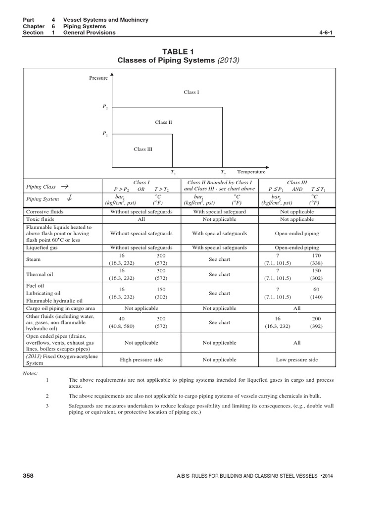 Vessel Piping Systems Classes Table | PDF