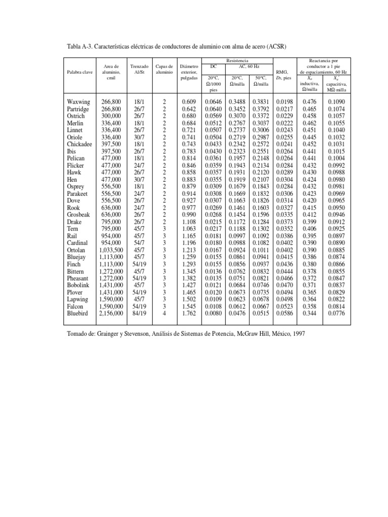 Tabla A3, Stevenson | PDF