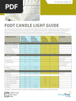 Foot Candle Recommendations Chart | PDF | Business Process