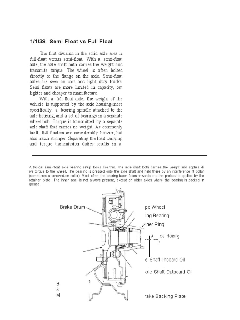 The Differences Between Semi-Float and Full-Float Axle Designs | PDF