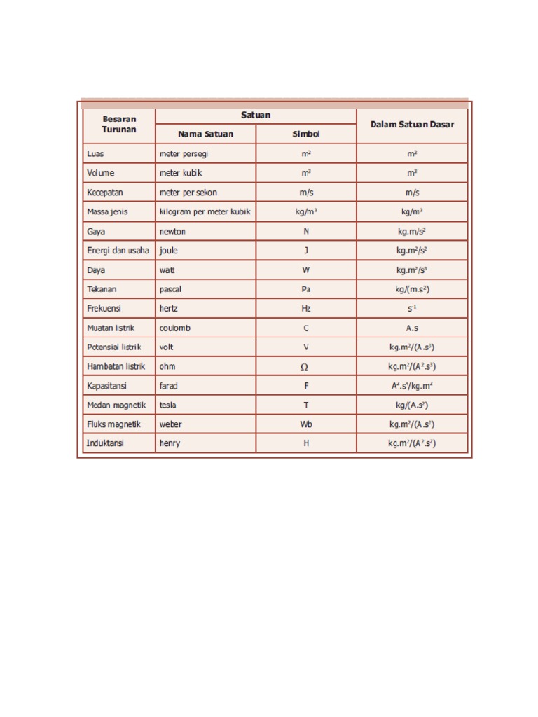 Simbol Satuan Fisika | PDF