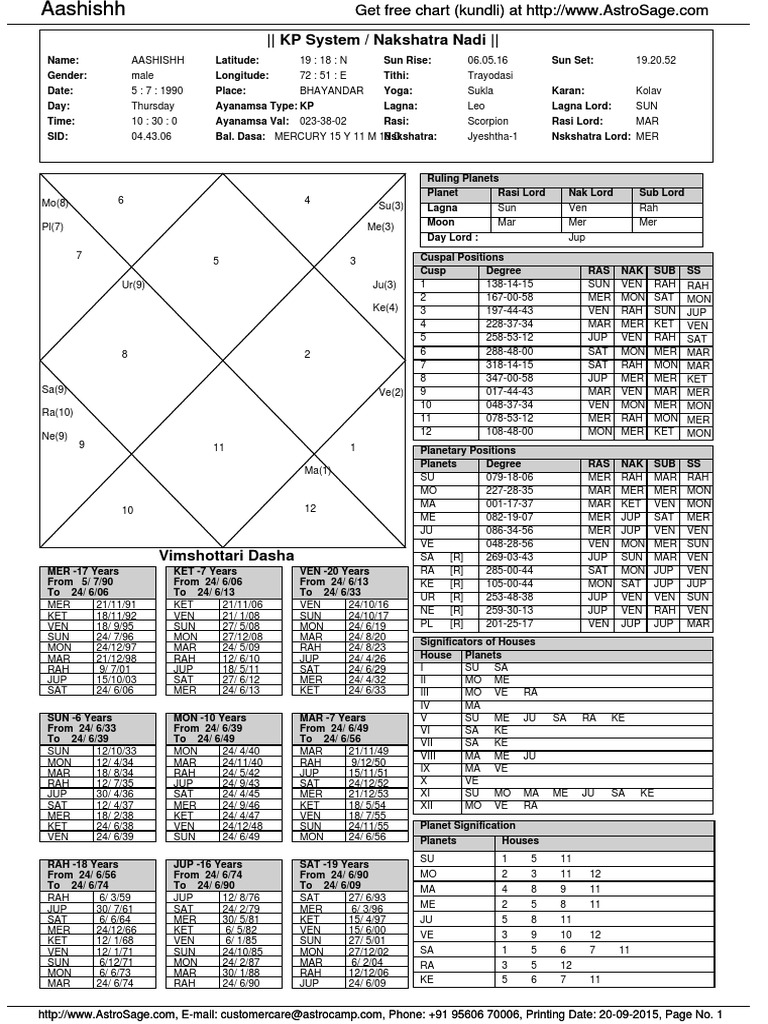 KP System / Nakshatra Nadi | PDF | Ancient Astronomy | Ancient Science