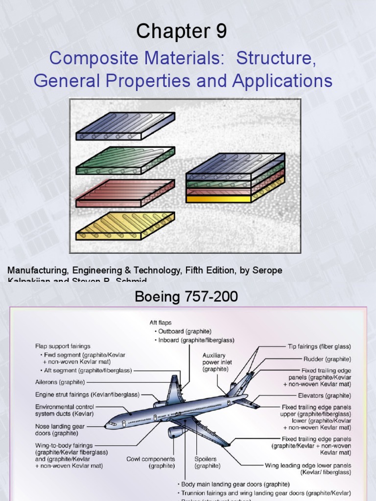 Composite Materials, Structure, General Properties and Applications ...