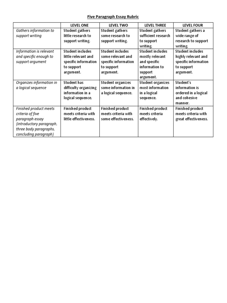 Five Paragraph Essay Rubric Guide | PDF