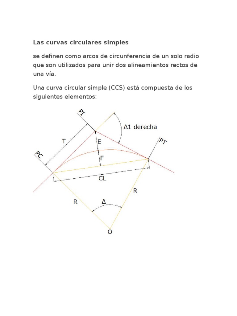Curvas Circulares Simples: Definición y Cálculos | PDF | Longitud | Curva