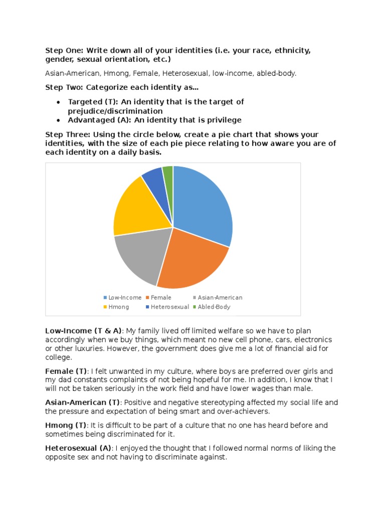 Identity Pie Chart | PDF
