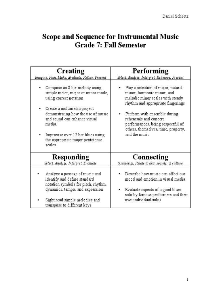 Scope and Sequence For Instrumental Music | PDF | Scale (Music) | Mode ...