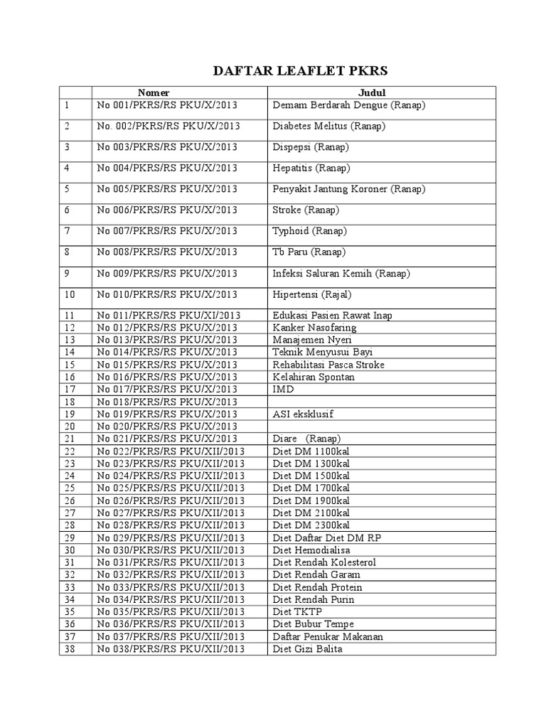 Daftar Leaflet Pkrs | PDF