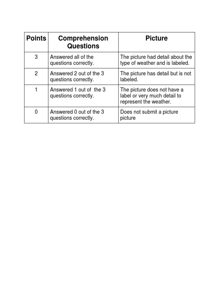 Weather Comprehension Assessment Rubric | PDF | Sports & Recreation ...