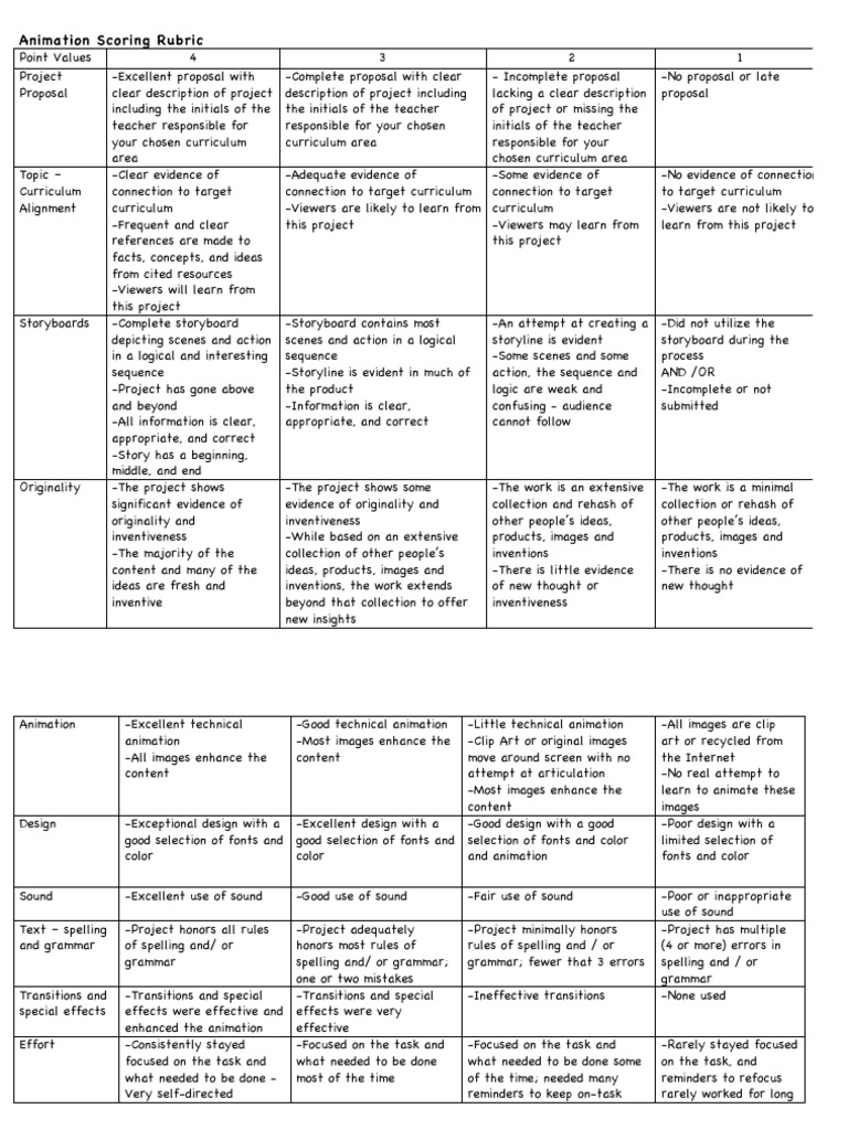 Animation Rubric | PDF | Curriculum | Learning