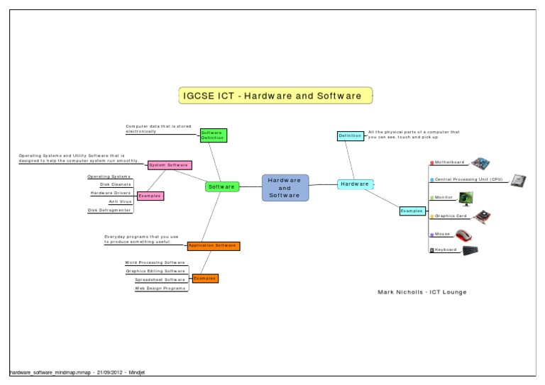 Hardware Software Mindmap | PDF