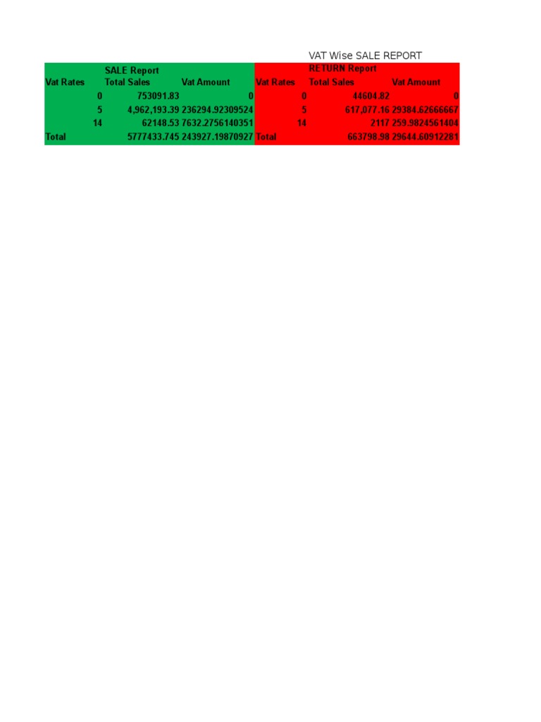VAT Report | PDF