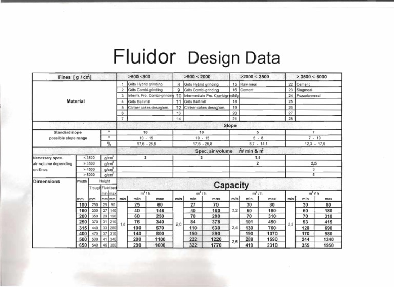 Air Slide Design | PDF