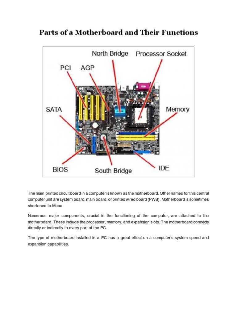 Computer Motherboard Parts And Functions
