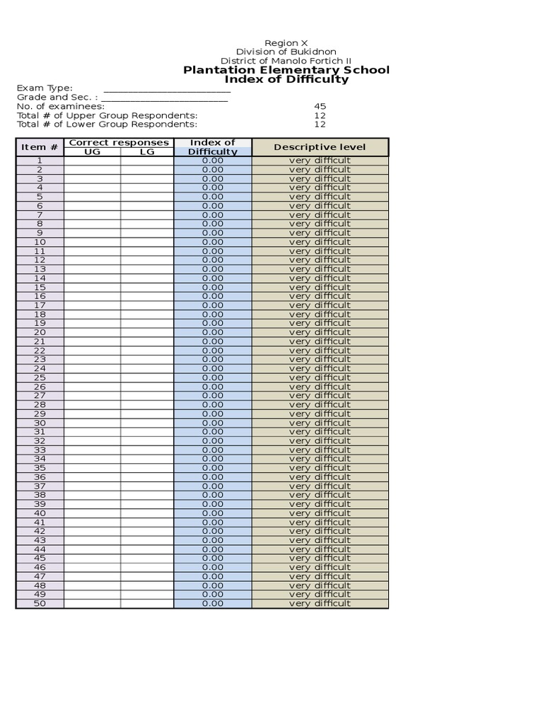 Item Analysis Template PDF Psychometrics Tests