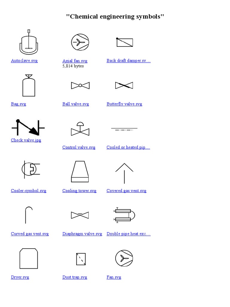 Chemical Engineering Symbols | PDF