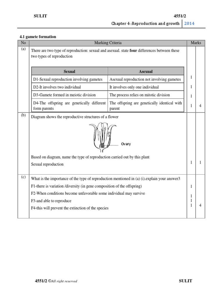 BIOLOGY Form 5 Chapter 4 | PDF | Luteinizing Hormone | Menstrual Cycle