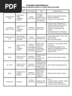 IV Solution Cheat Sheet | PDF | Saline (Medicine) | Chemical Substances