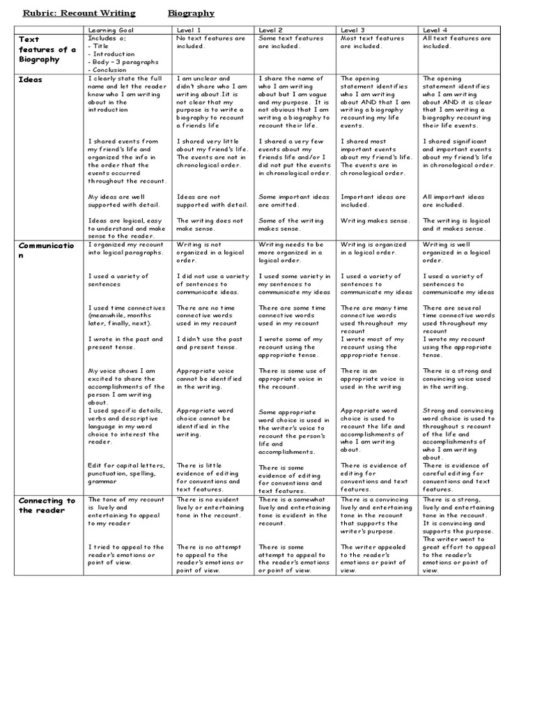 Biography Writing Rubric | PDF | Narration | Grammar