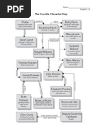 Character Types: Round, Flat, Dynamic, Static | PDF