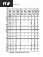 Chaveta Din 6885 | PDF