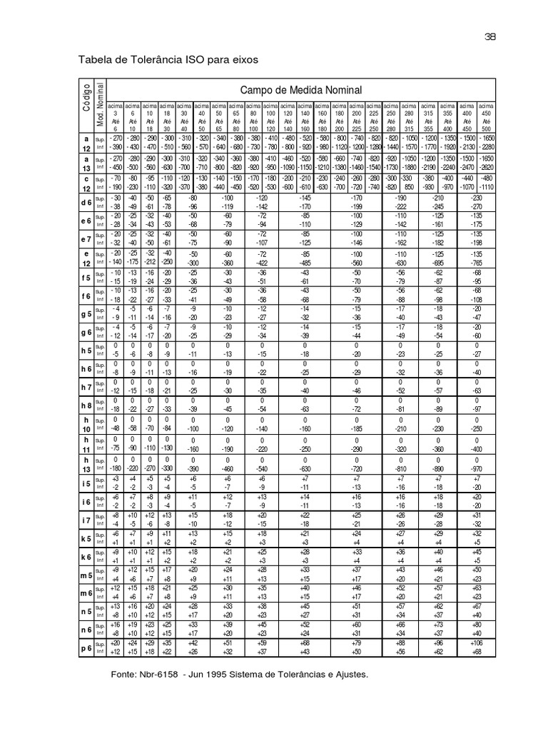 Tabela de Tolerancias ISO | Download grátis PDF | Jogos de estratégia ...