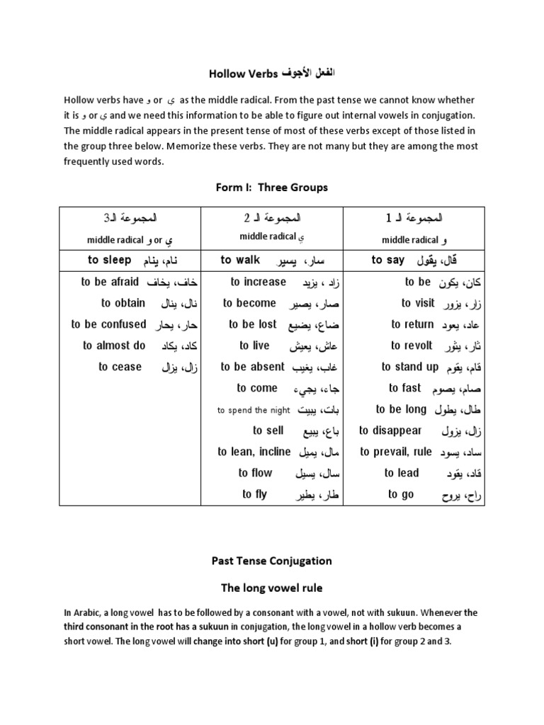 Arabic Hollow Verbs Conjugation | PDF | Grammatical Number | Linguistic ... Arabic Hollow Verbs Conjugation | PDF | Grammatical Number | Linguistic ...