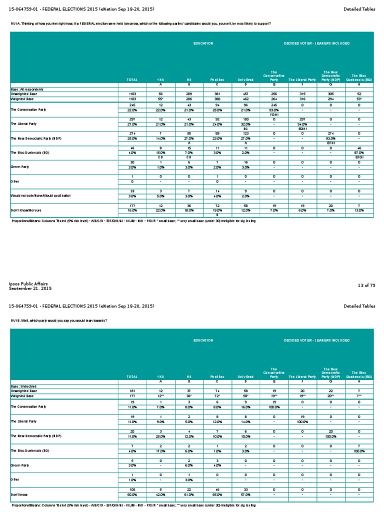 Sept. 21 Ipsos Tables On The Federal Election | PDF | Politics Of ...