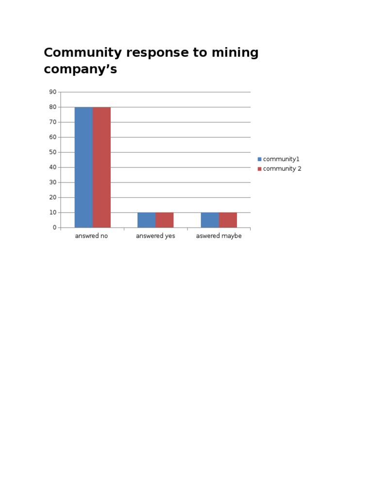 Graph FP Mining | PDF