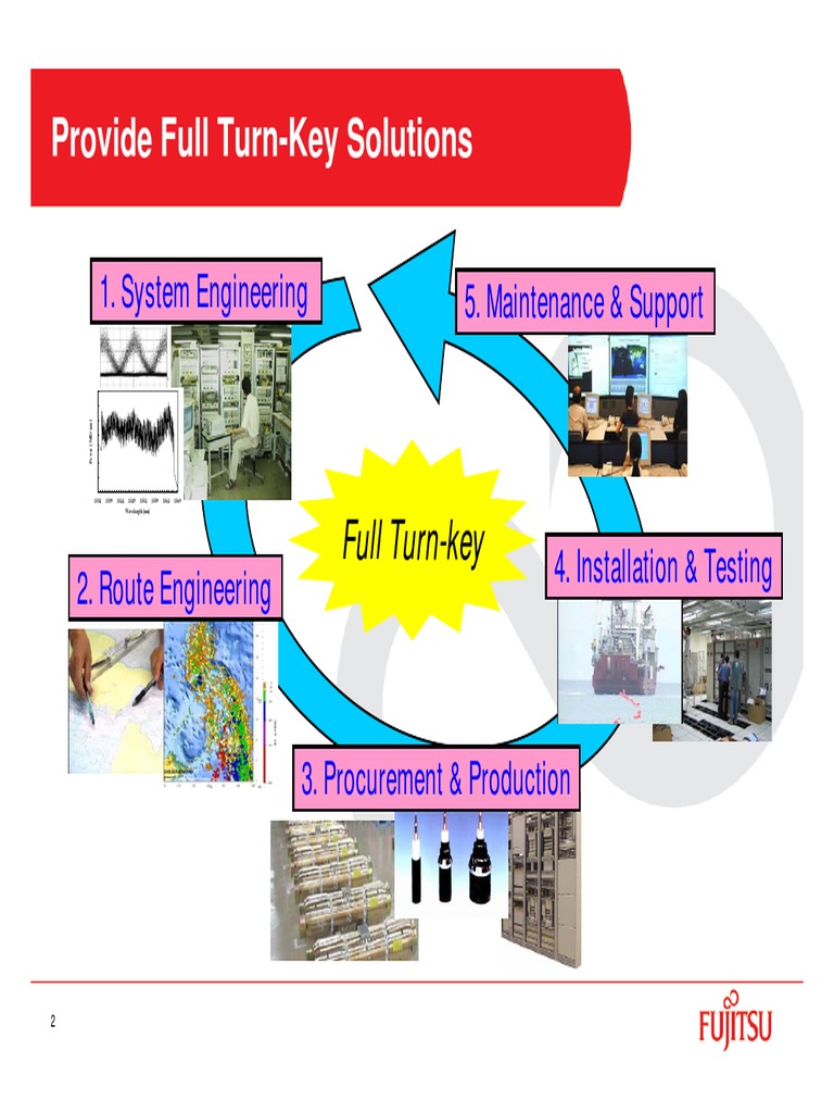 System Engineering & Route Solutions | PDF