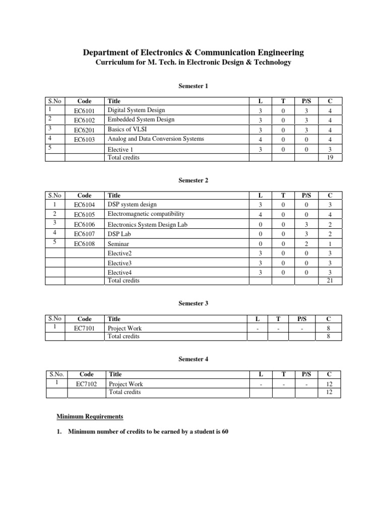 Department of Electronics & Communication Engineering: Curriculum For M ...