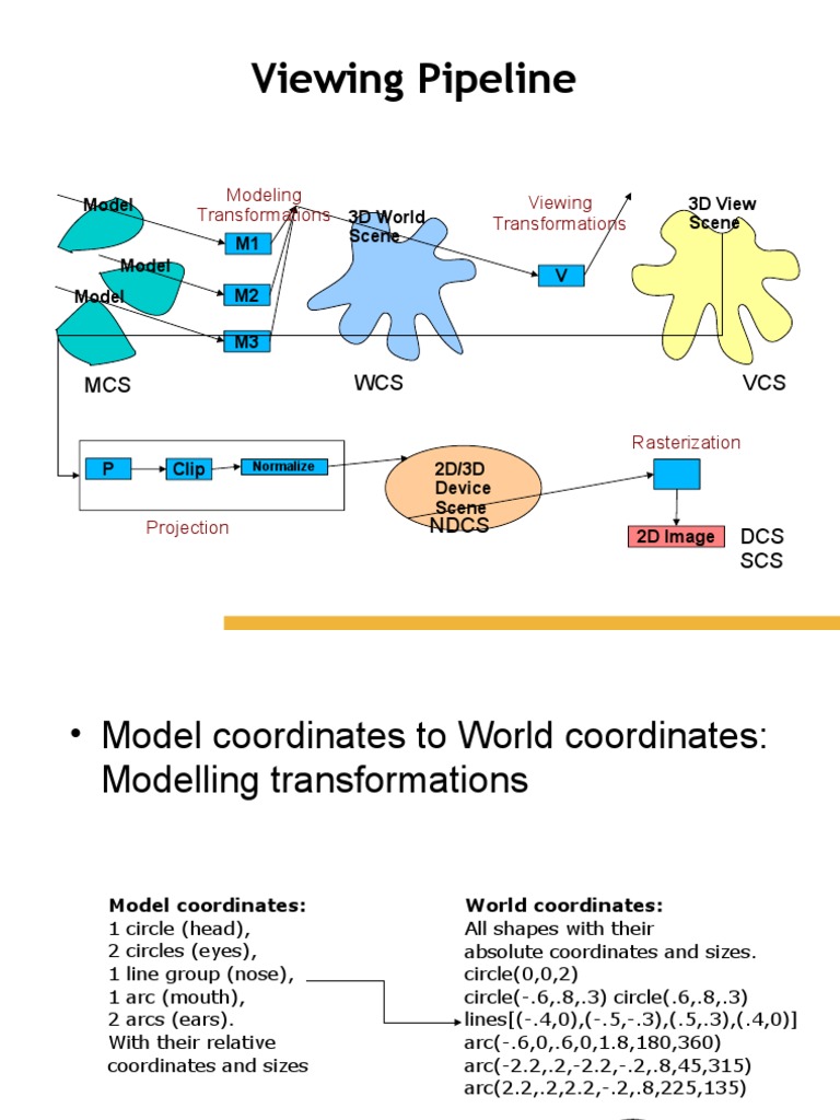 Viewing Pipeline: Modeling Transformations Viewing Transformations ...
