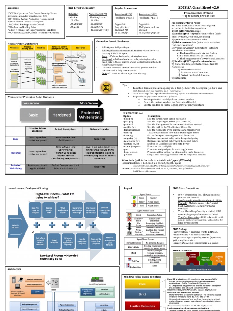 SDCS:SA Cheat Sheet v2.0: " Top To Bottom, First One Wins" | Download ...