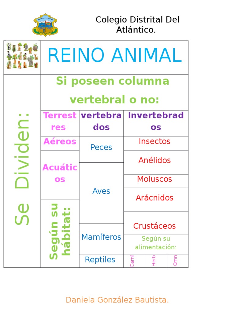 Tabla de Los Animales | PDF