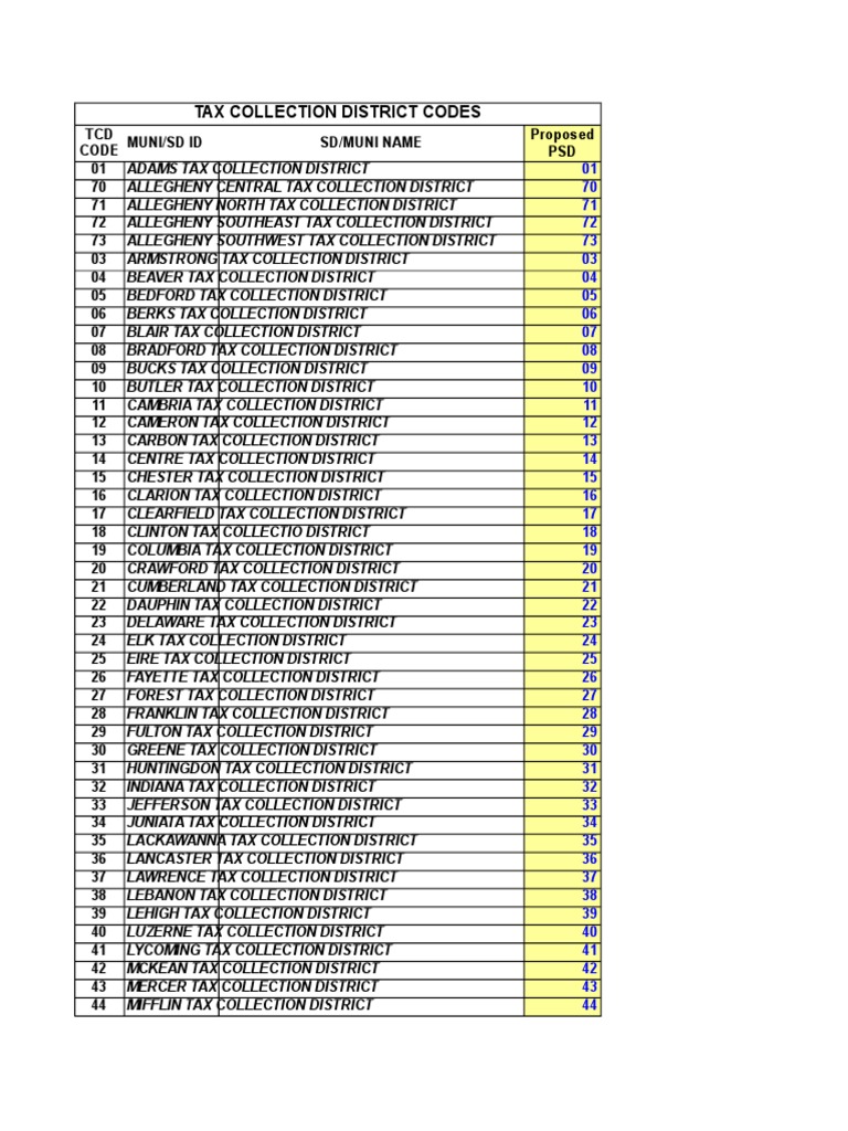 Tax Collection District Codes | PDF | Nature