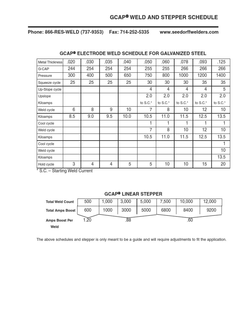 Weld Schedules | PDF | Welding | Construction