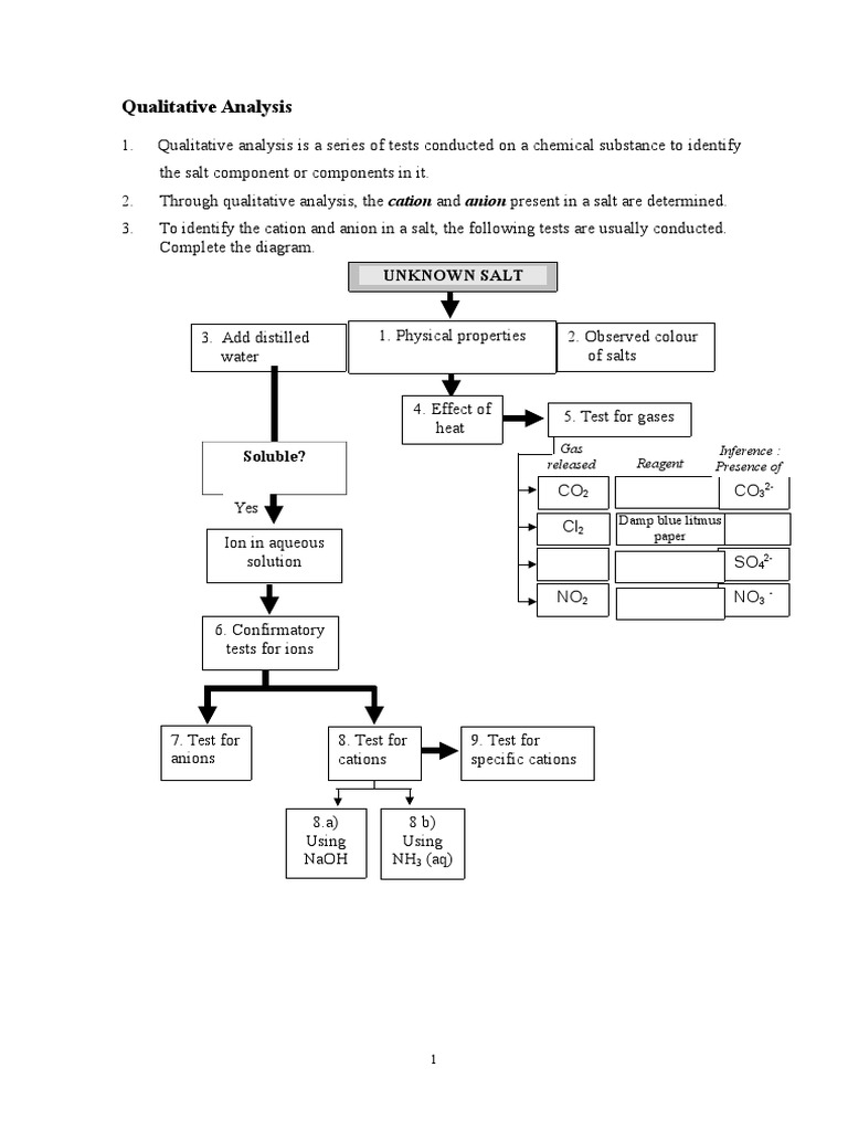 Qualitative Analysis | PDF | Precipitation (Chemistry) | Salt (Chemistry)
