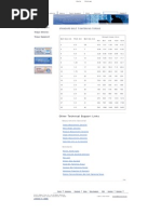 M20 Bolt Tensile Stress Area Table | PDF | Screw | Tools