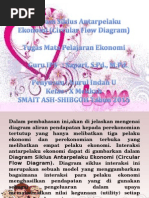 (Lengkap) Contoh Circular Flow Diagram 2, 3 Dan 4 Sektor Serta ...