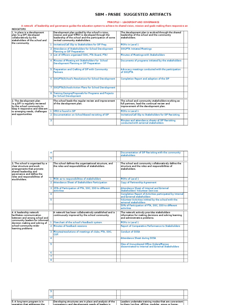 SBM PASBE Artifacts Finalized | PDF | Educational Assessment | Evaluation
