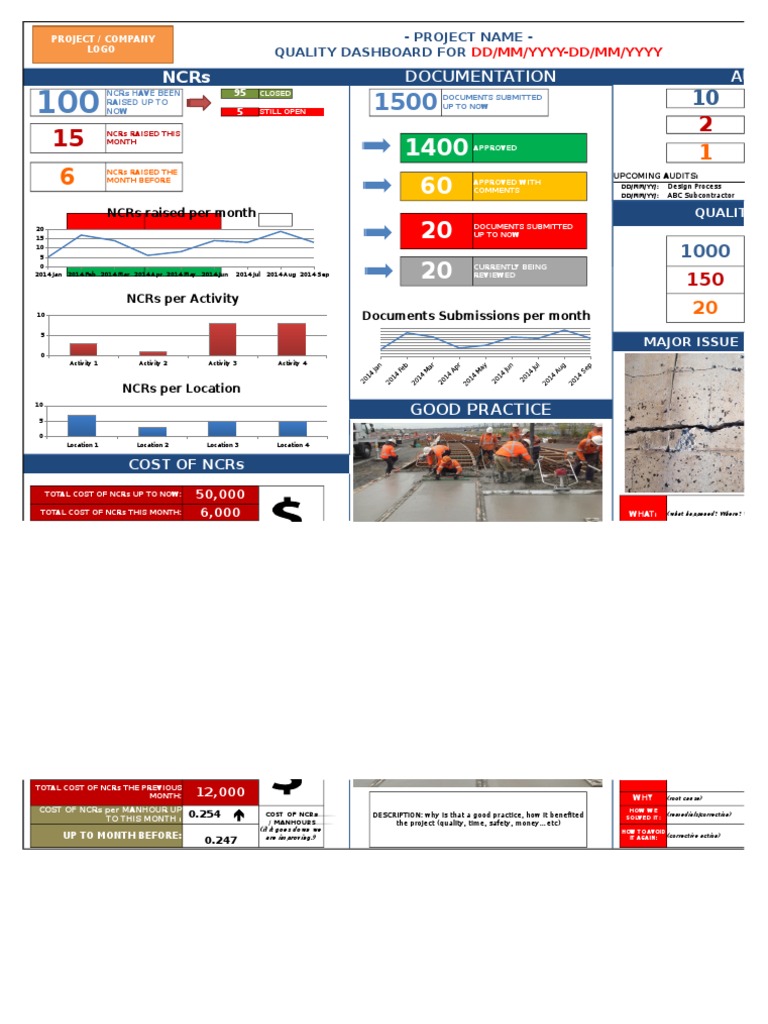 Construction Quality Management Dashboard | PDF | Technology & Engineering