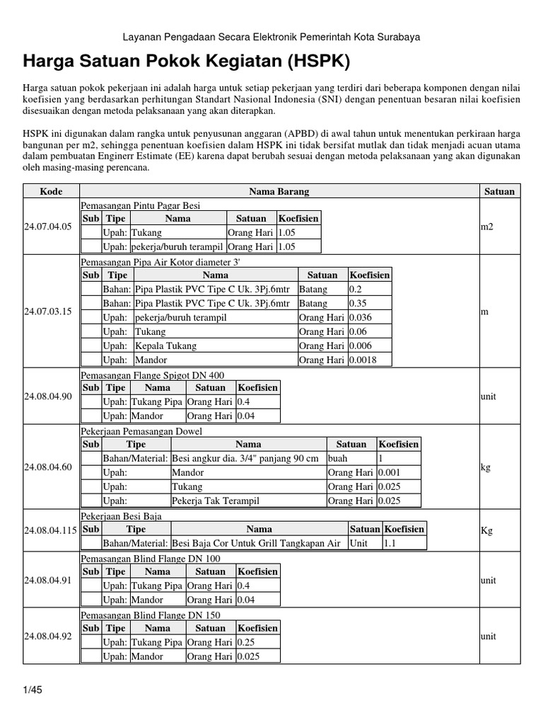 HSPK - Surabaya - (30 03 2013) .08 26 45 PDF | PDF