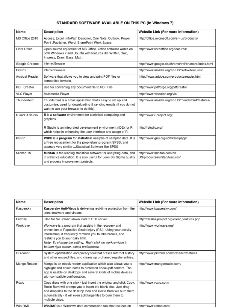 Standard Software Available On This PC (In Windows 7) : Name ...