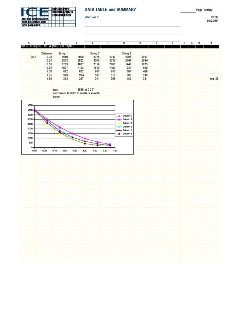 14 Regression Analysis | PDF | Errors And Residuals | Standard Error